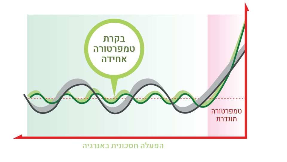 טכנולוגיה J-TECH - שארפ | ראלקו ישראל