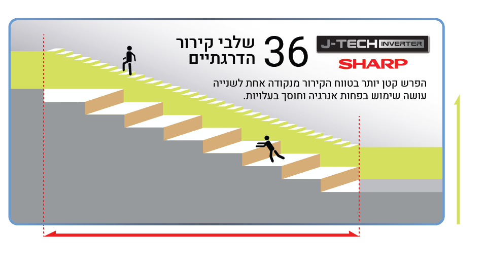 טכנולוגיה J-TECH - שארפ | ראלקו ישראל