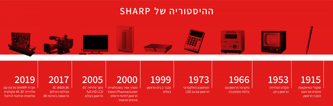 שארפ | ראלקו ישראל - אודות שארפ מוצרים לבית ולמשרד, SHARP.